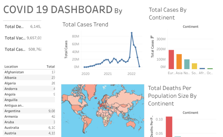 Workbook: COVID 19 Dashboard