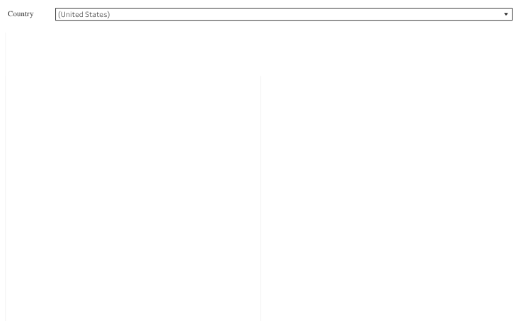 Workbook: COVID19 US Summary