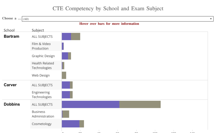 Workbook: CTE competency by exam subject