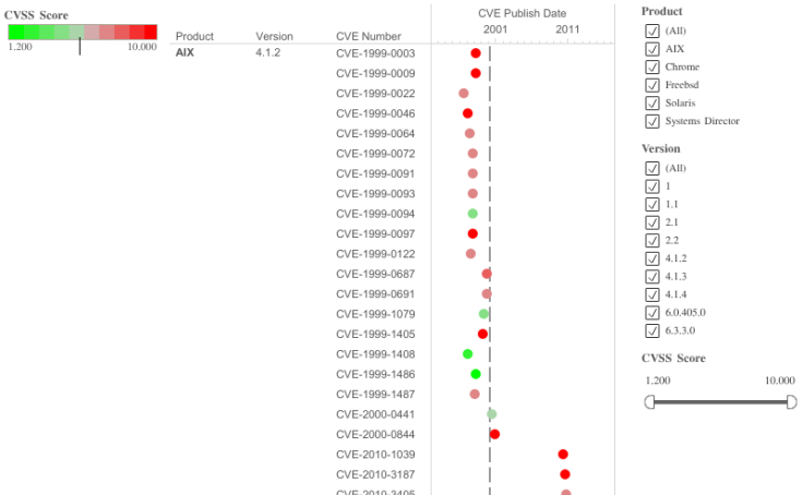 Workbook: CVE Vulnerability Checker