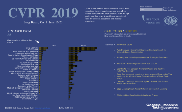 Workbook: CVPR2019 all