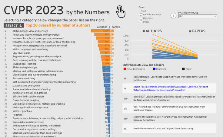 Workbook: CVPR 2023 Subject Areas by Team Size