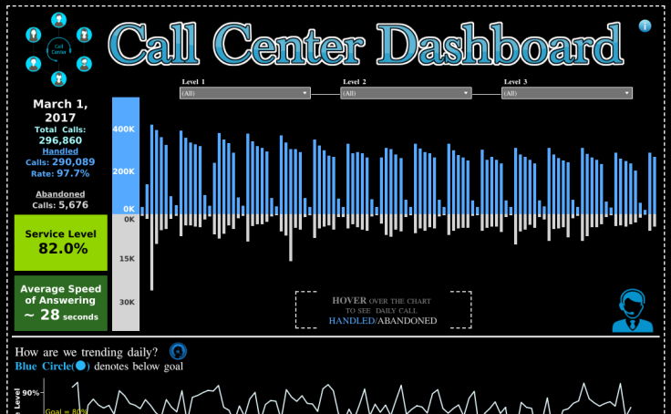 Workbook: Call Center Dashboard - Dummy Project
