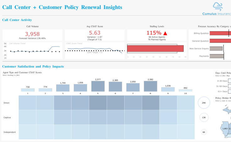 Workbook: Call Center+Policy Renewal