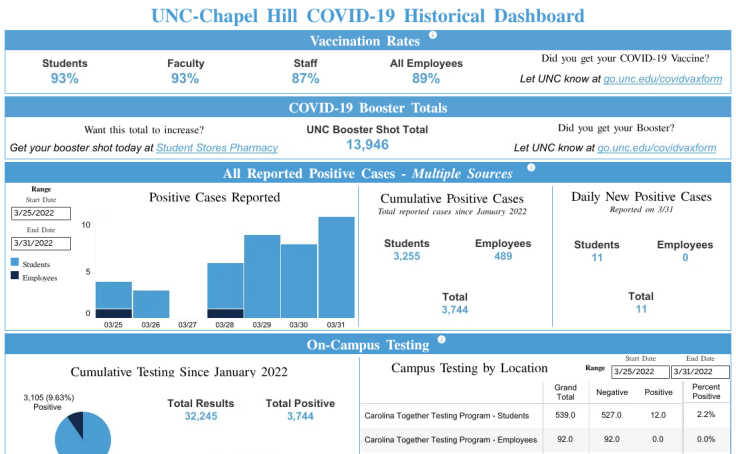 Workbook: Carolina COVID-19 Monitoring Dashboard