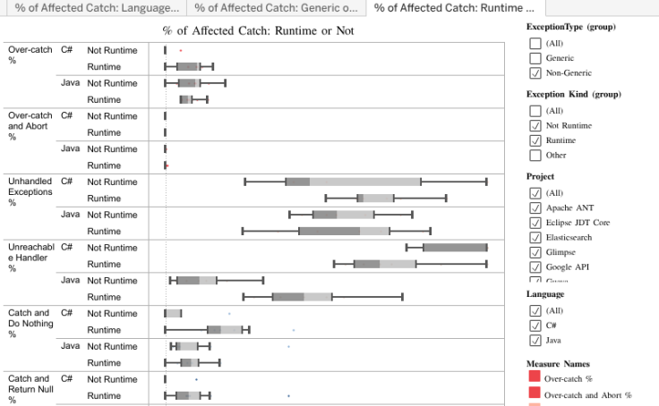 Workbook: Exception Handling Anti-Patterns: Catch Blocks