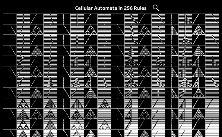 Workbook: Cellular Automata in 256 Rules in Tableau