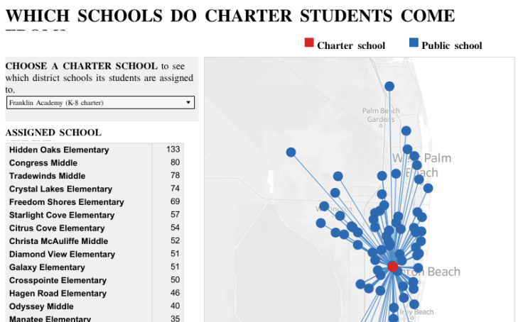 Workbook: Charter students by assigned schools