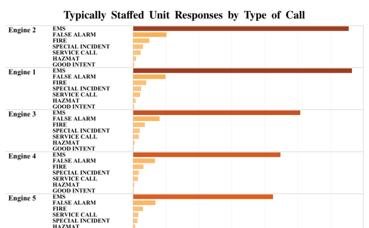 Workbook: Chelmsford Unit Responses by Type of Call