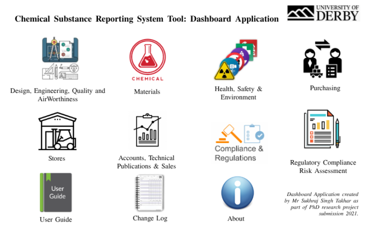 Workbook: Chemical Substance Reporting Tool Dashboard Application