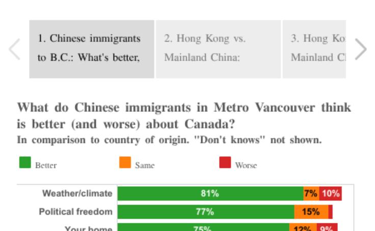 Workbook: ChineseImmigrants