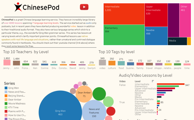 Chinesepod Dashboard