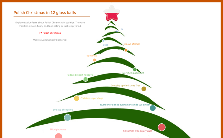 Workbook: Christmas in Poland