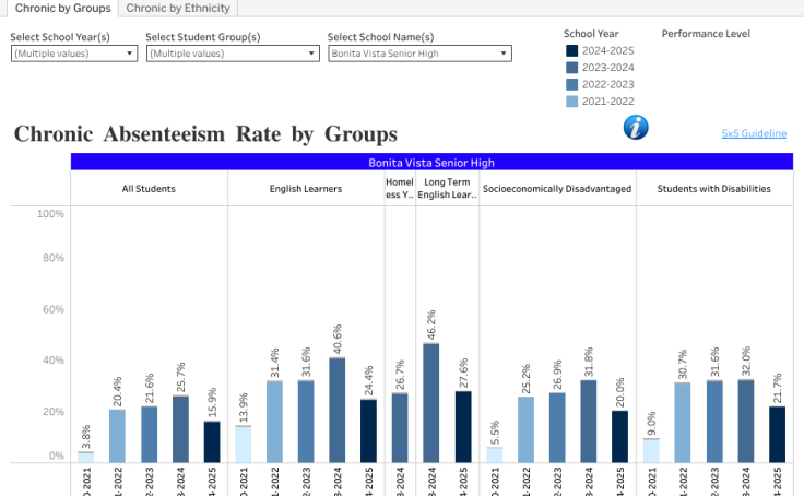 Workbook: Chronic Absenteeism Rate