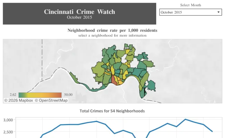 Workbook: Cincinnati Neighborhood Crime