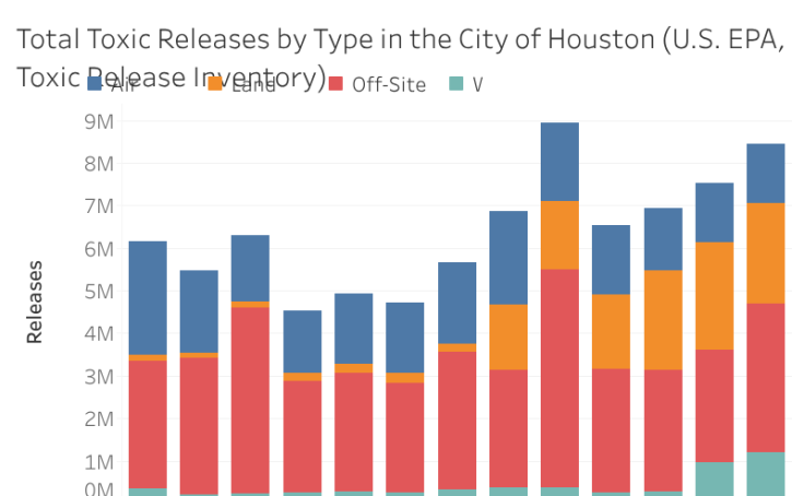 Workbook: City of Houston