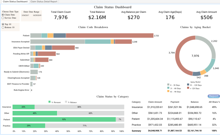 Workbook: Claim Status Dashboard