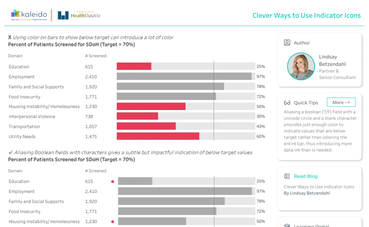 Workbook: Clever Ways to Use Indicator Icons