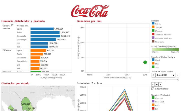 Workbook: Coca-Cola Dashboard