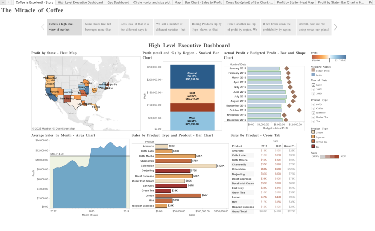 Workbook: Coffee Sales - Sample Data