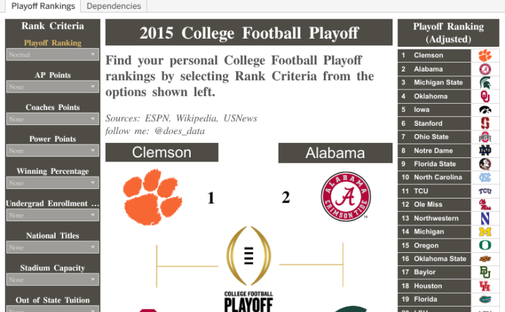 Workbook: College Football Playoffs 2015
