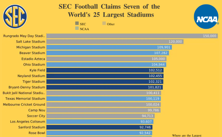 Workbook: College Football Stadiums