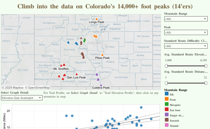 Workbook: Colorado 14