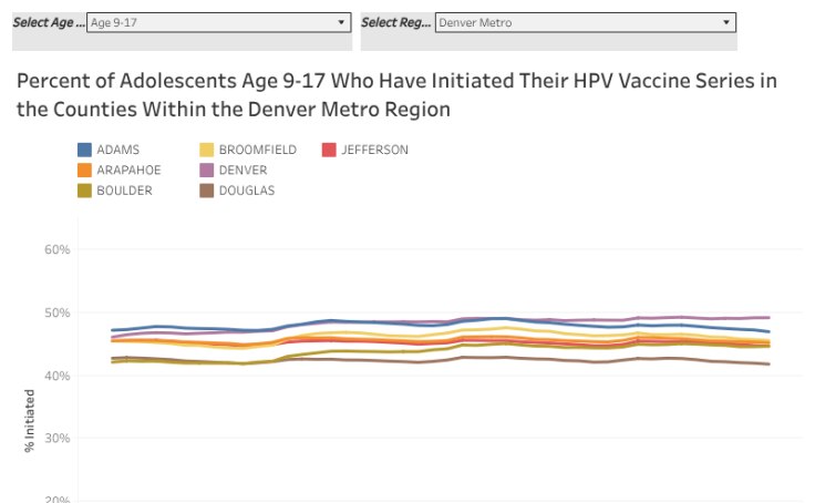 Workbook: Colorado HPV Surveillance