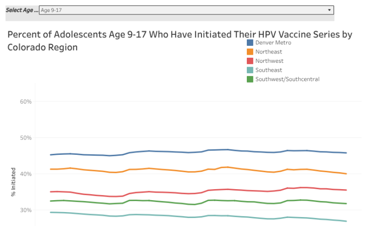 Workbook: Colorado HPV Surveillance