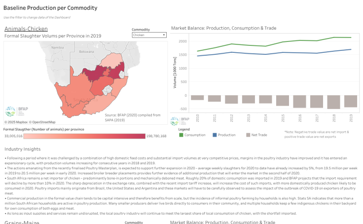 Workbook: Commodity Production