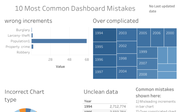 Workbook: Top 10 Dashboard Mistakes
