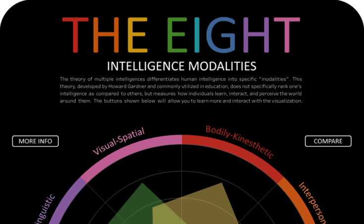 Workbook: Community Intelligence Modalities