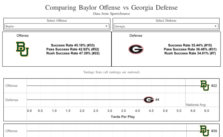 Workbook: Compare NCAA Football Offense vs Defense