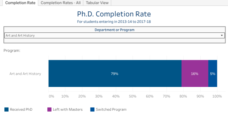 Workbook: Ph.D. Completion Rates