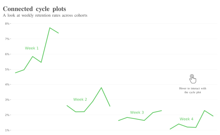 Workbook: Connected Cycle Plot