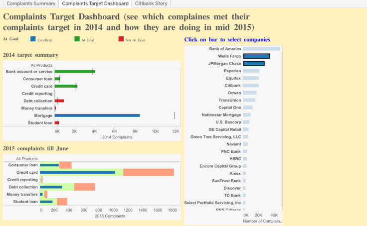 Workbook: Consumer Complaints Dashboard - Target