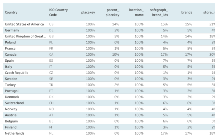 Workbook: Core Places - Fill rates