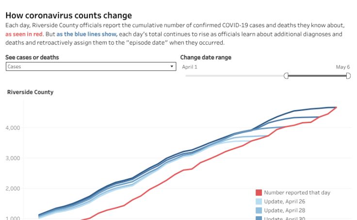 Workbook: Coronavirus Episode Date