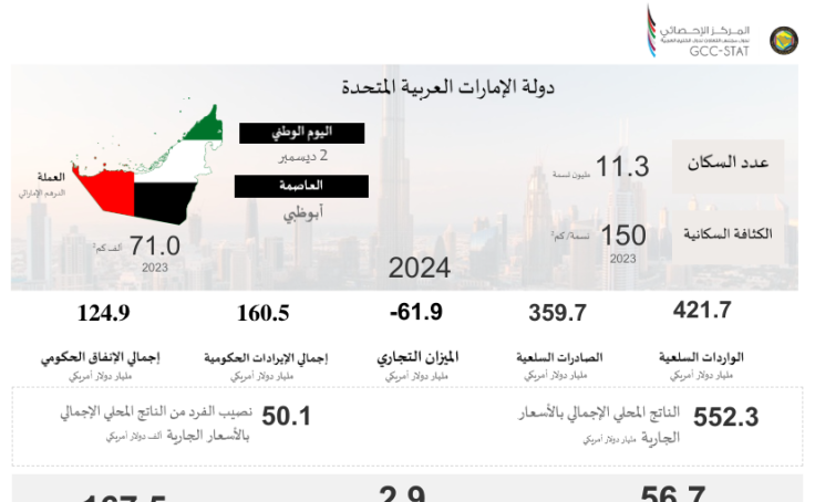 Workbook: Countryprfile_UAE