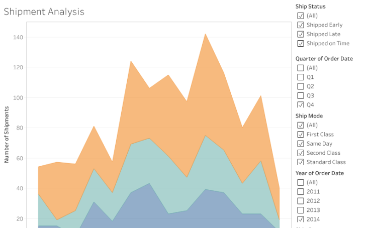 Workbook: Coursera Course 3 Week 2 Assignment- Shipment Analysis