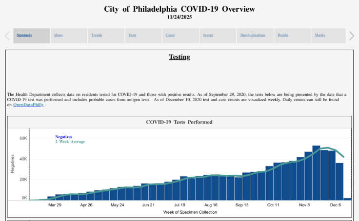 Workbook: Covid-19-SiteStory