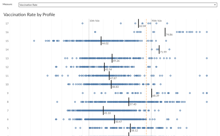 Workbook: Covid-19-explorer-distributions