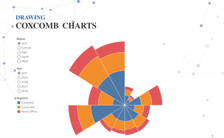 Workbook: Coxcomb Charts
