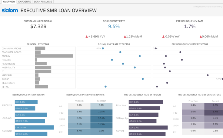 Workbook: Credit Risk Analysis
