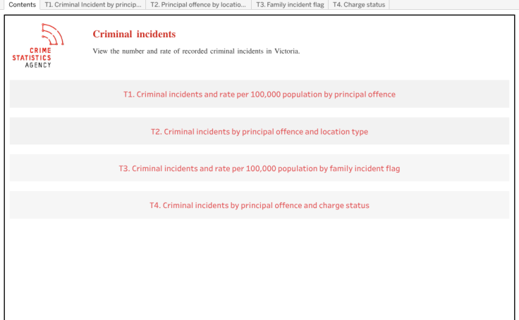 Workbook: Criminal Incidents - Data Dashboard - Mar2023