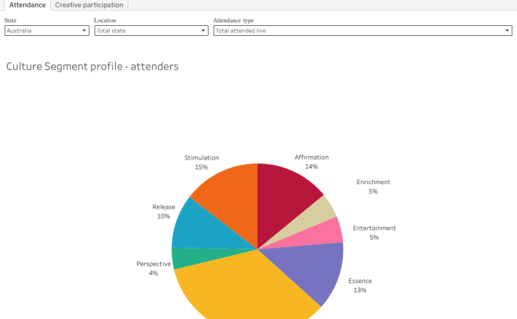 Workbook: Culture Segment profile