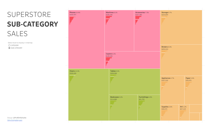 Workbook: Custom Treemap Superstore Sales