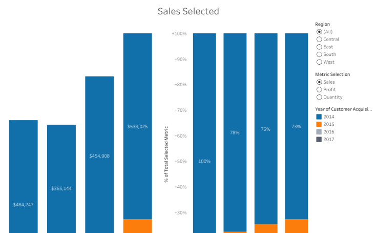 Workbook Customer Cohort Analysis
