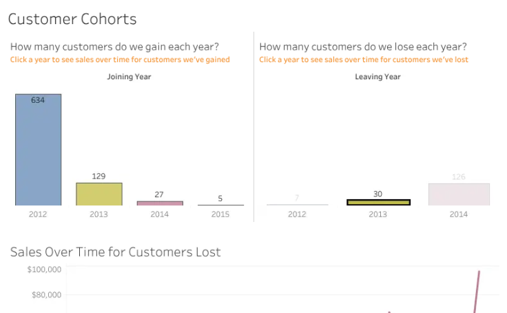 Workbook: Customer Cohorts