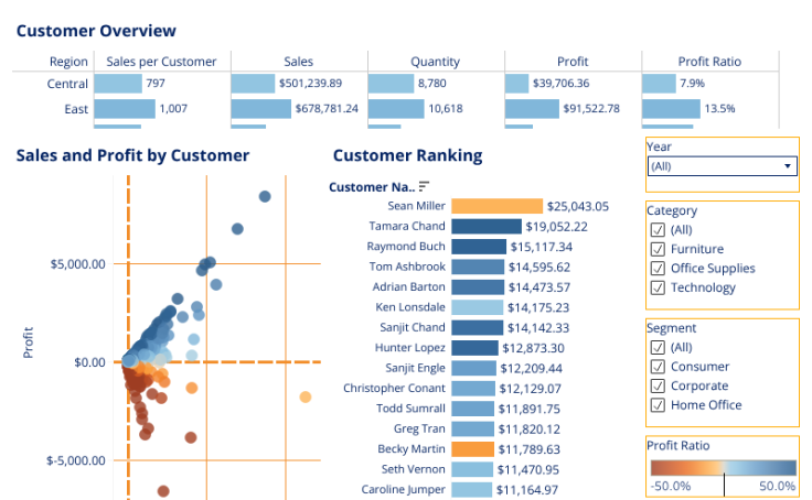 Workbook: Customer Dashboard